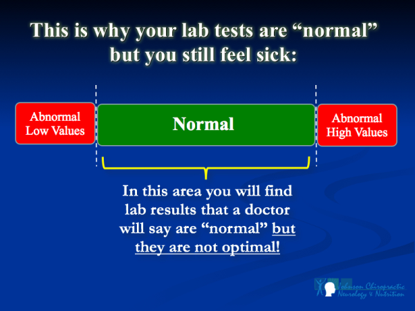 Why We Look At Functional Lab Ranges Not Just Pathological Ranges