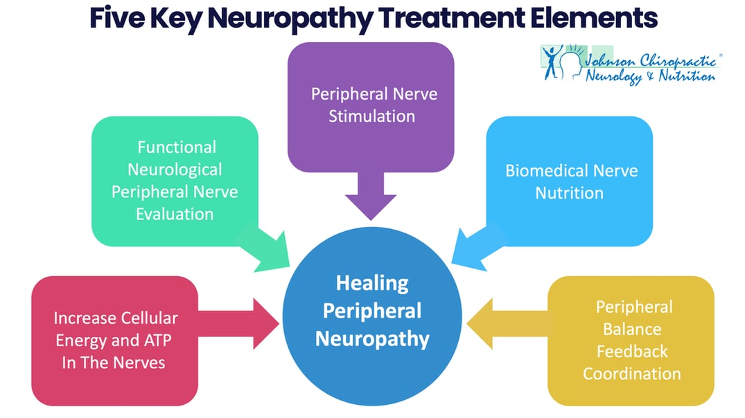 Breakthrough Treatment For Patients With Peripheral Neuropathy