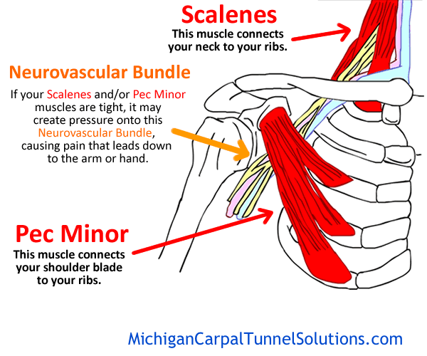 Why Carpal Tunnel Syndrome (CTS) Can Be Difficult To Treat [infographic]